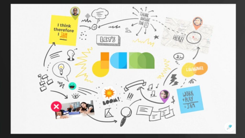 Qué es la Jamboard de Google y cómo se usa | El Sumario